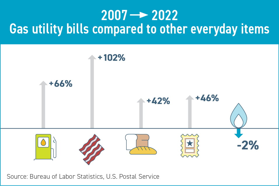 Understanding My Bill - NW Natural