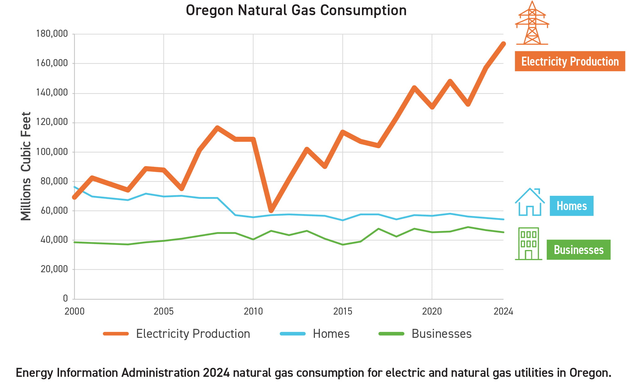 Energy Facts - NW Natural